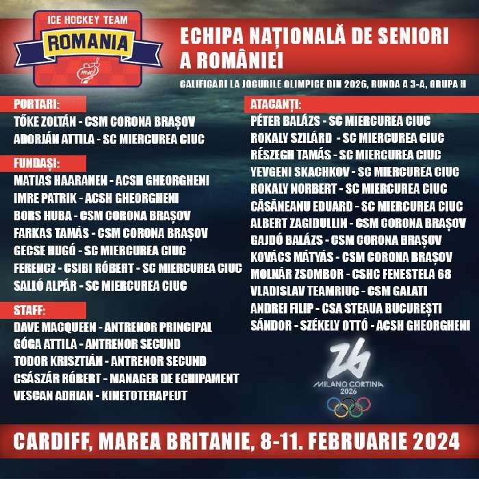 Federația Română de Hochei pe Gheață